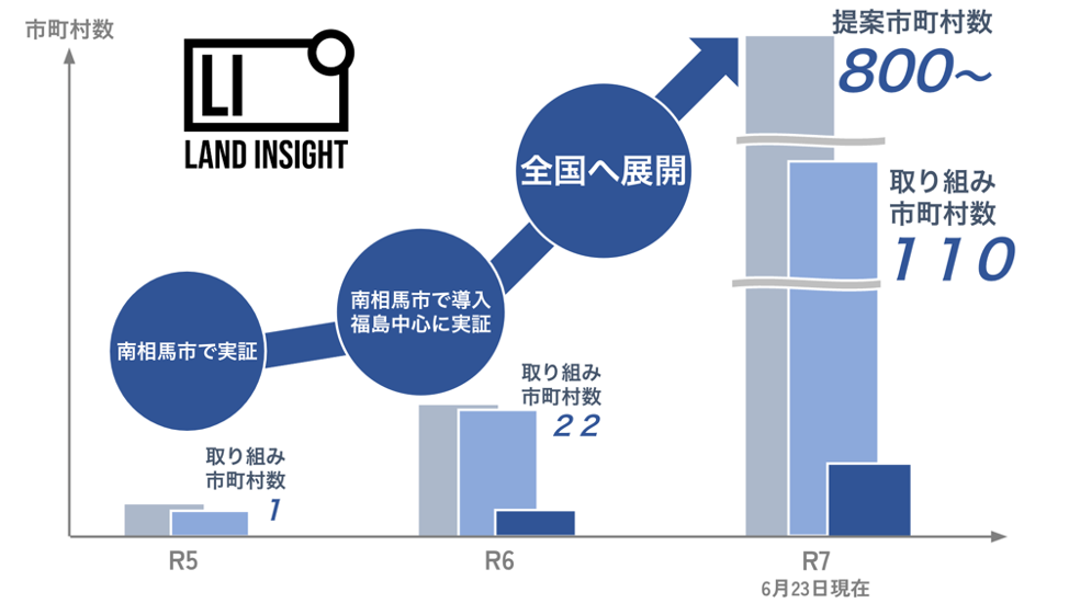 LAND INSIGHT、4県22自治体と 衛星データ活用による農業行政効率化実証事業を開始 - INCLUSIVE株式会社｜インクルーシブ